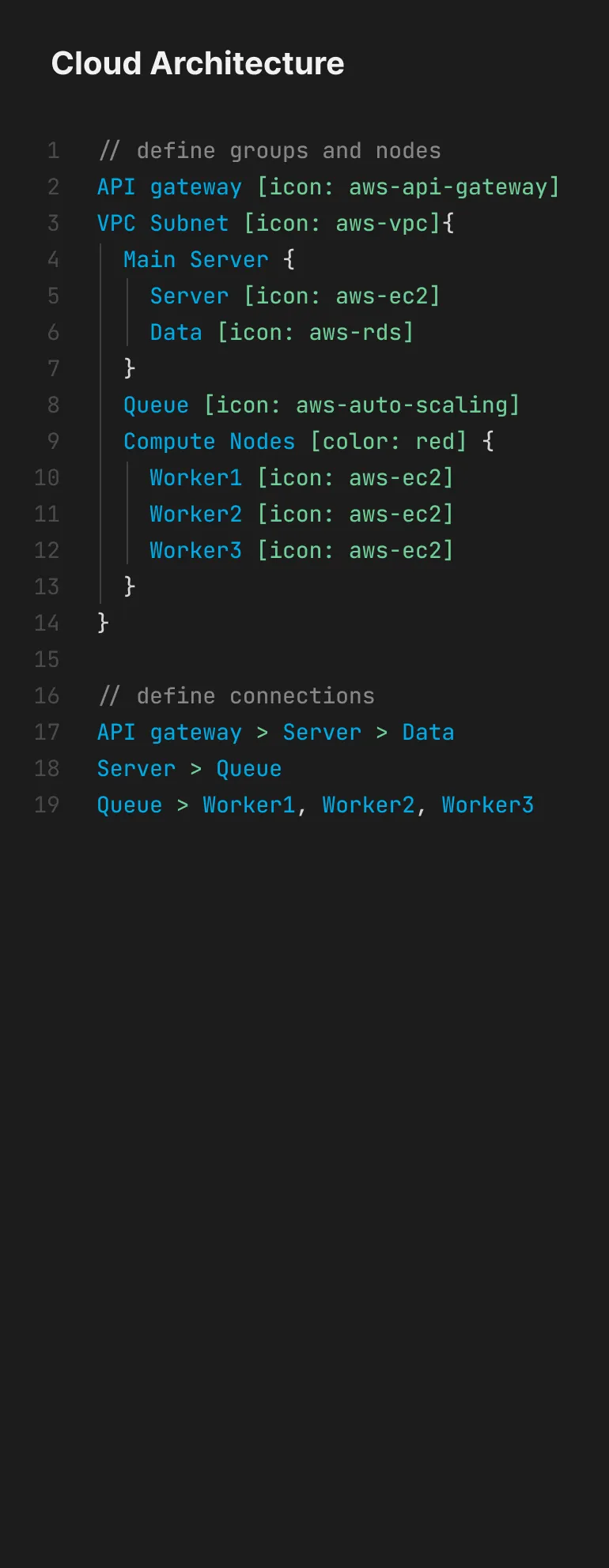 Eraser – Docs and Diagrams for Engineering Teams